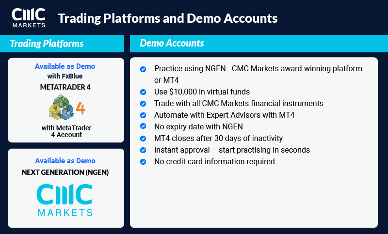 Best Spread Betting Demo Accounts Compared [For UK Traders]