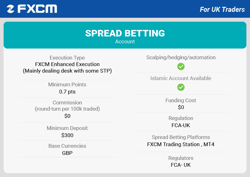 8 Best Spread Betting Apps For UK Traders [With 2024 Spreads]