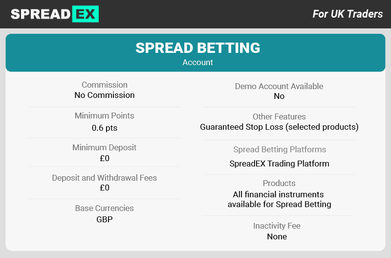 8 Best Spread Betting Apps For UK Traders [With 2024 Spreads]
