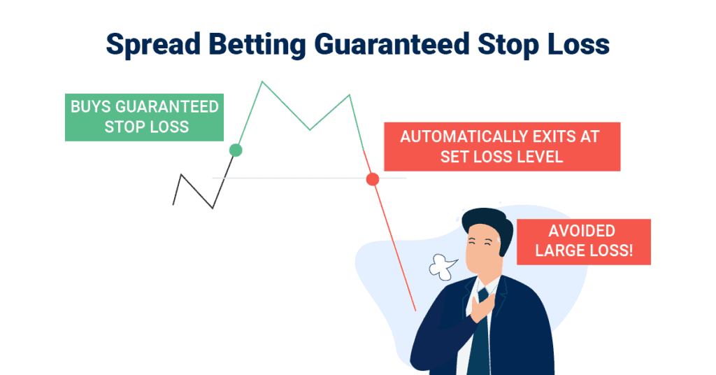 What Is a Stop Loss? How to Use It in Spread Betting