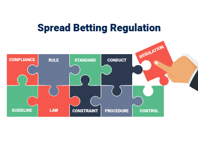 Spread Betting Regulation – FCA, Protection & More (2026)