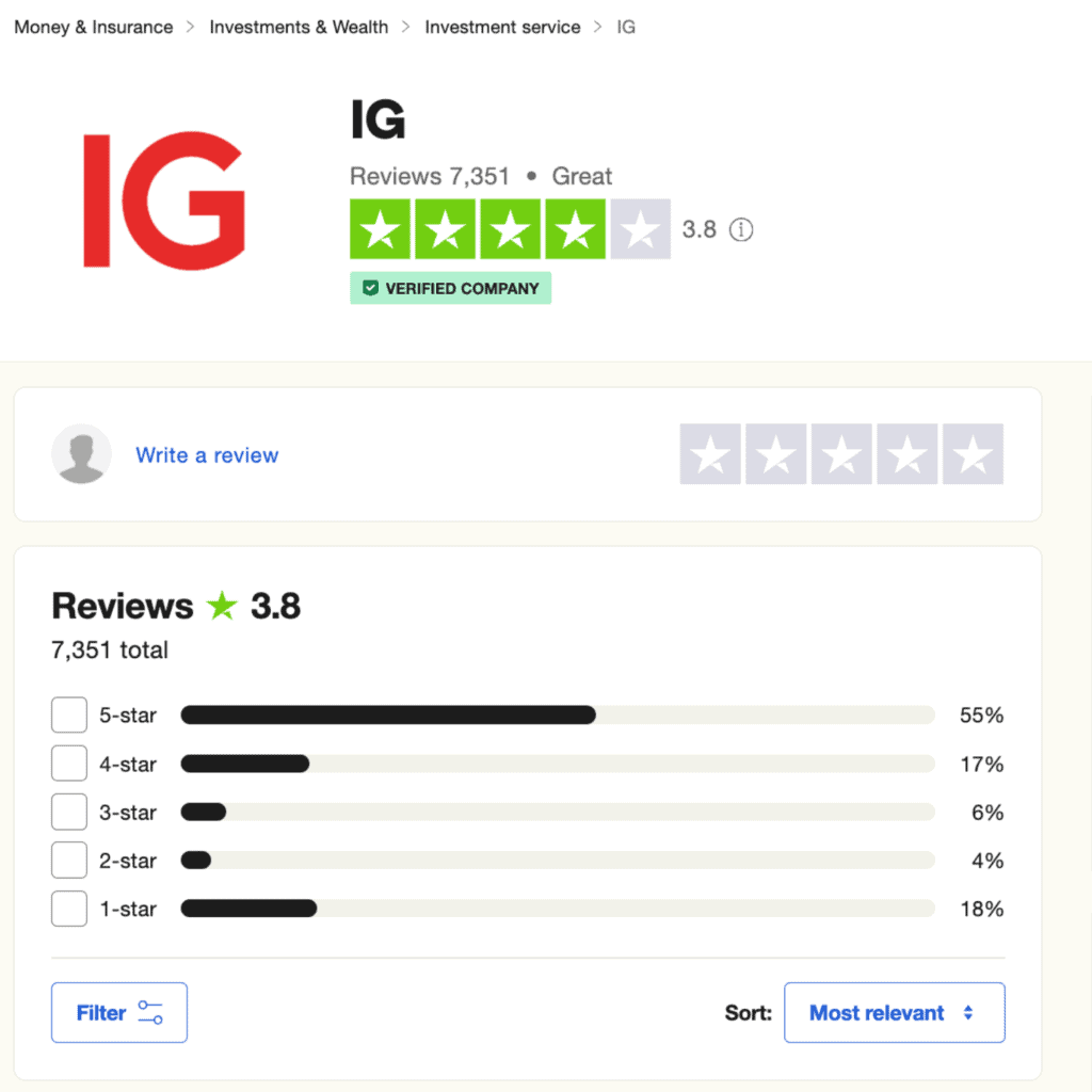 IG Spread Betting Review For UK Traders [2025 Updated]